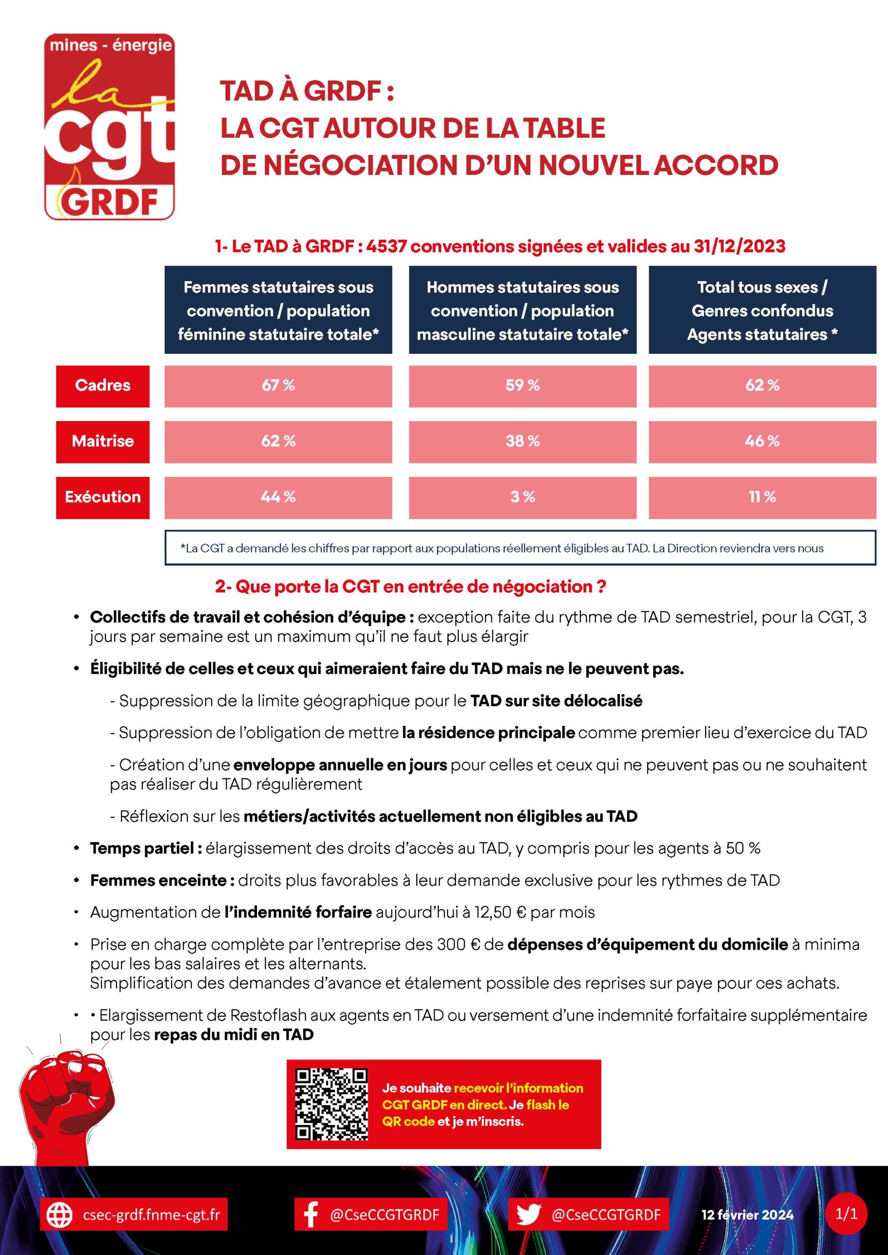 TAD à GRDF : la CGT autour de la table de négociation d'un nouvel ...